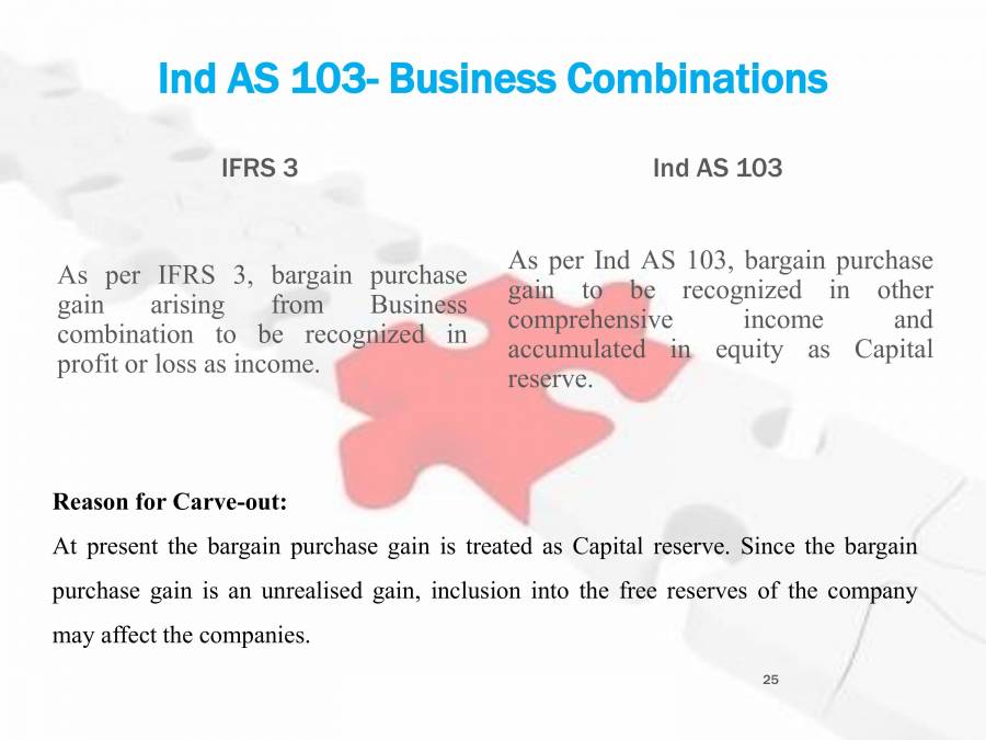 IFRS Converged Ind AS - PowerPoint Slides - LearnPick India