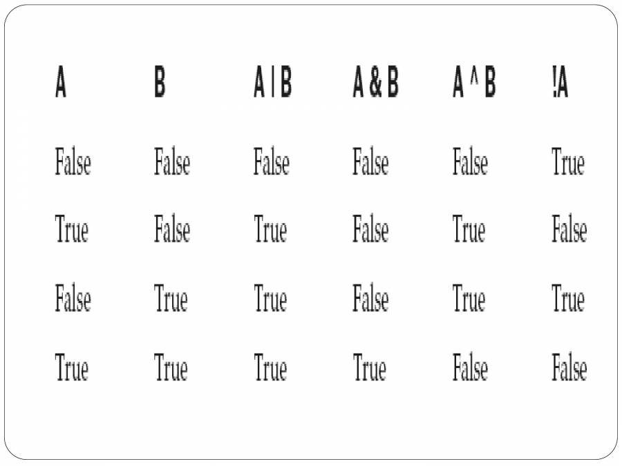Introduction To Java - PowerPoint Slides - LearnPick India