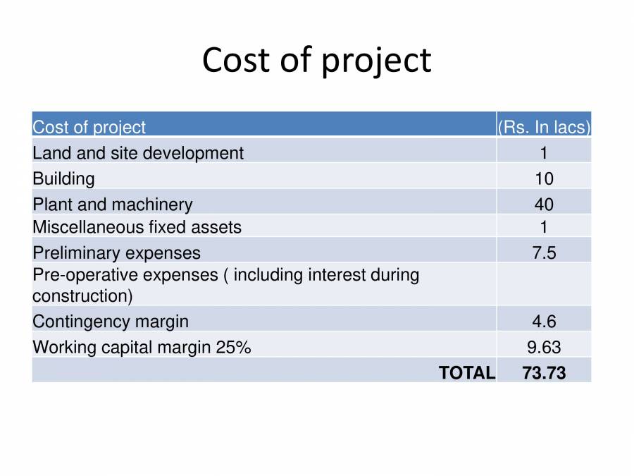 Financial Projections - PowerPoint Slides - LearnPick India