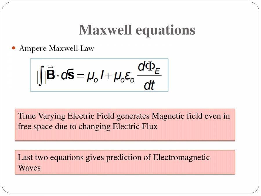Electromagnetic Wave Theory - PowerPoint Slides - LearnPick India