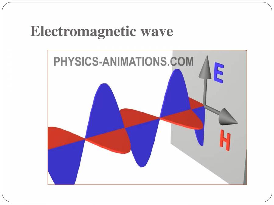 Electromagnetic Wave Theory - PowerPoint Slides - LearnPick India