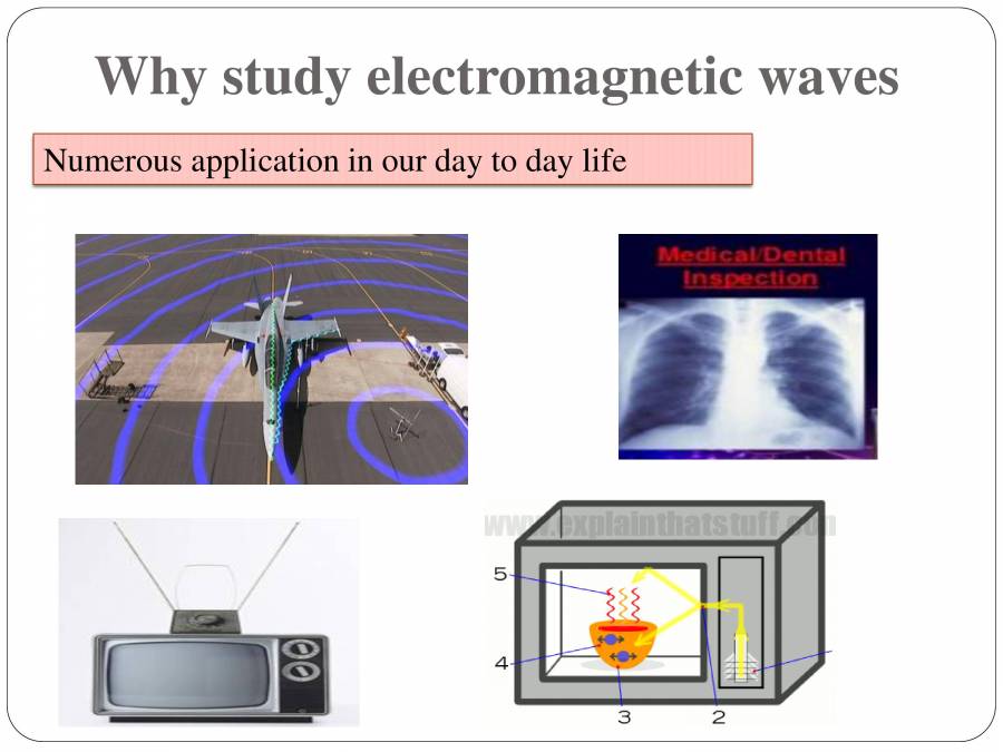 Electromagnetic Wave Theory - PowerPoint Slides - LearnPick India