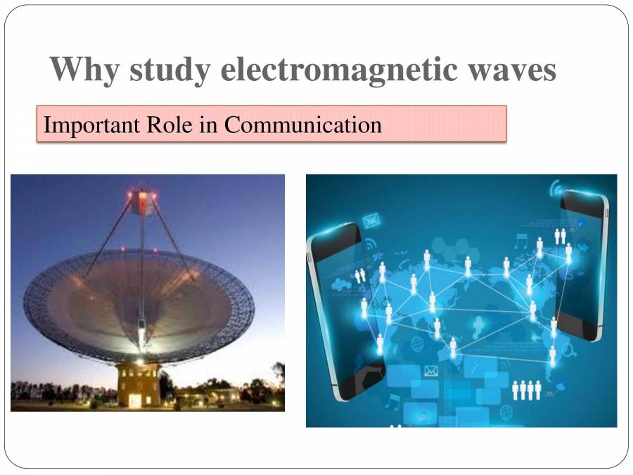 Electromagnetic Wave Theory - PowerPoint Slides - LearnPick India