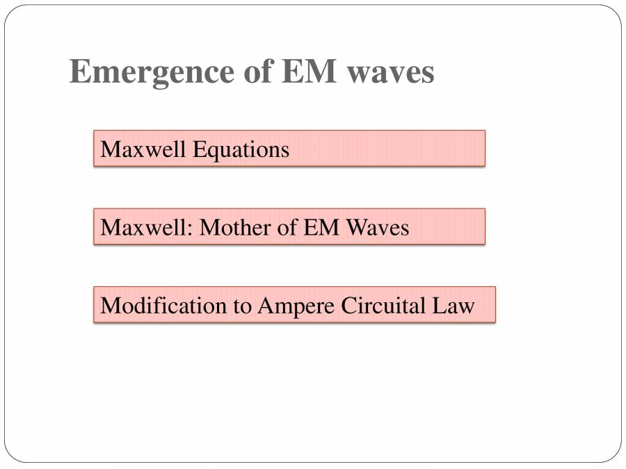 Electromagnetic Wave Theory - PowerPoint Slides - LearnPick India