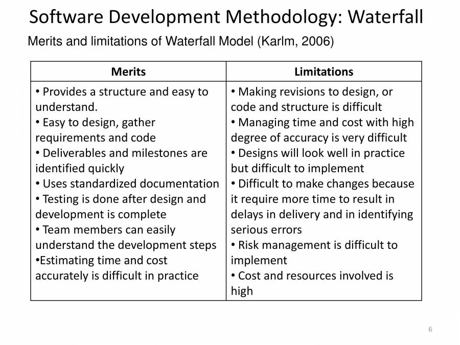 Software Development Methods - PowerPoint Slides - LearnPick India
