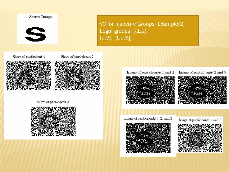Cryptography - PowerPoint Slides - LearnPick India