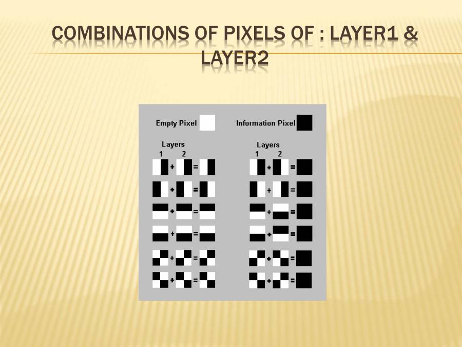Cryptography - PowerPoint Slides - LearnPick India