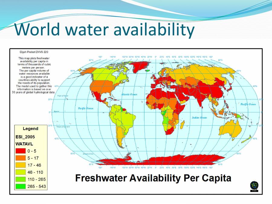 Water Resources - PowerPoint Slides - LearnPick India