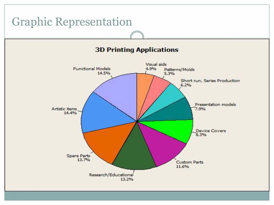3-D Printing - PowerPoint Slides - LearnPick India