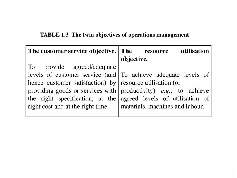 Production & Operation Management - PowerPoint Slides - LearnPick India