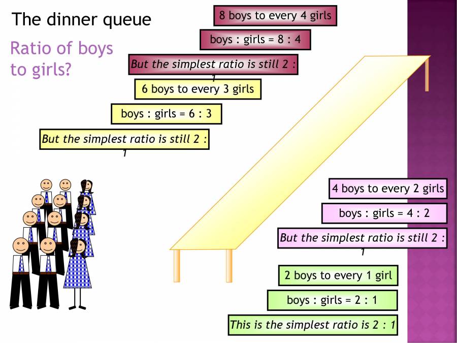 Mathematics - PowerPoint Slides - LearnPick India