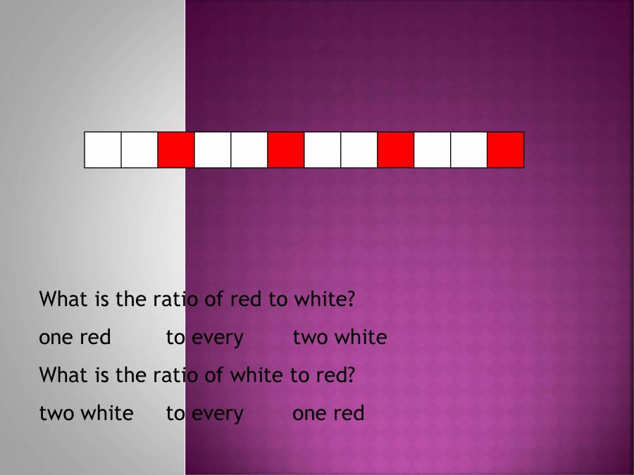 Mathematics - PowerPoint Slides - LearnPick India