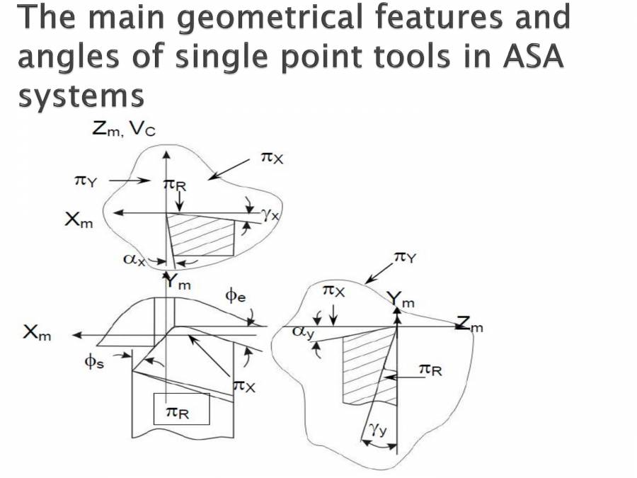Notes Theory Of Machining - PowerPoint Slides - LearnPick India
