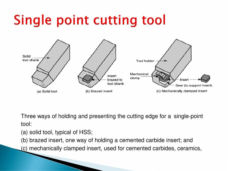 Notes Theory Of Machining - PowerPoint Slides - LearnPick India