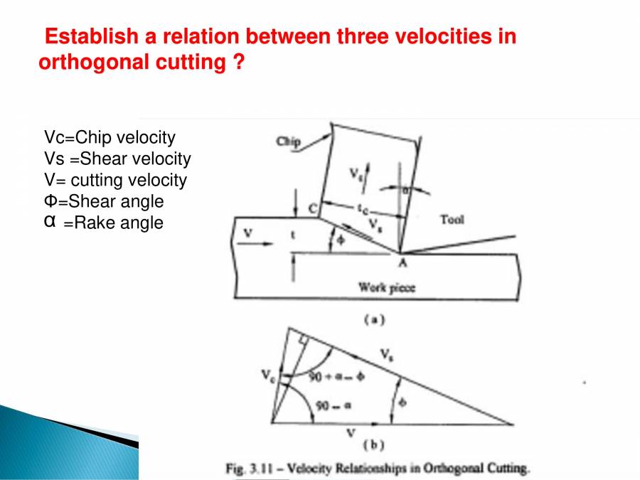 Notes Theory Of Machining - PowerPoint Slides - LearnPick India