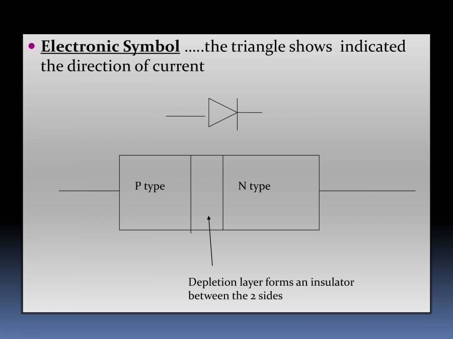 PN Junction Diode - PowerPoint Slides - LearnPick India