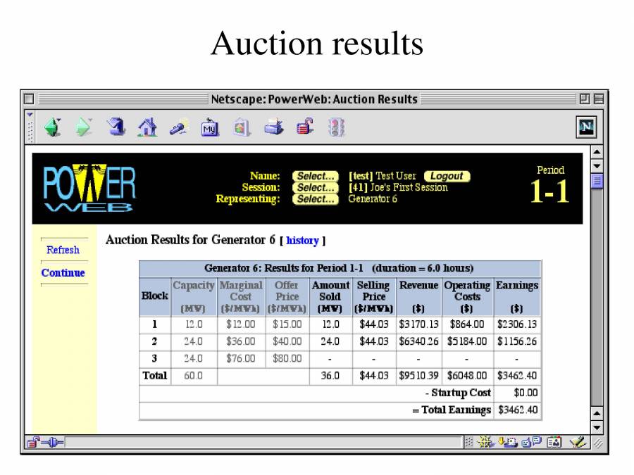 Role Of Information Technology In Power System - PowerPoint Slides ...