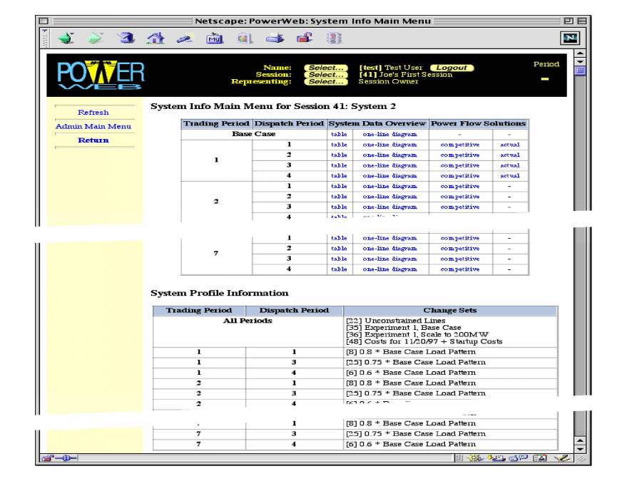 Role Of Information Technology In Power System - PowerPoint Slides ...