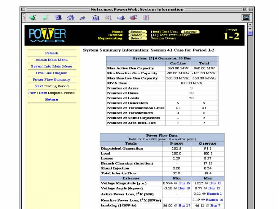 Role Of Information Technology In Power System - PowerPoint Slides ...