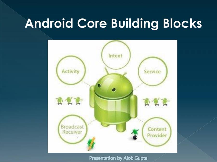 Android Introduction - PowerPoint Slides - LearnPick India