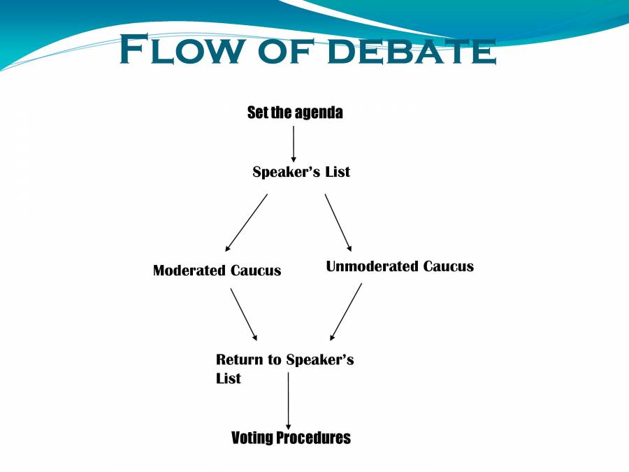 Model United Nations - PowerPoint Slides - LearnPick India
