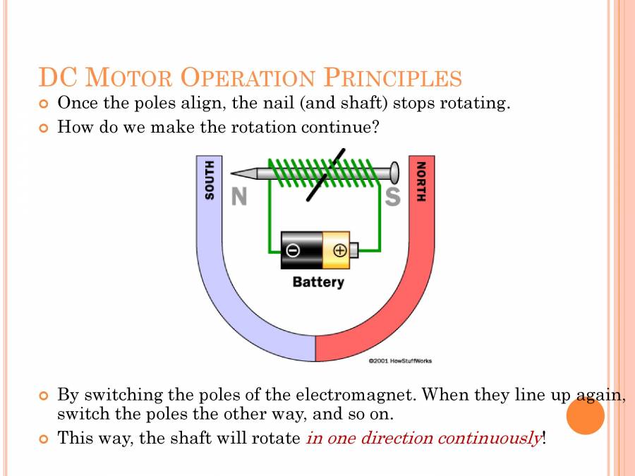 Introduction To Motors - PowerPoint Slides - LearnPick India