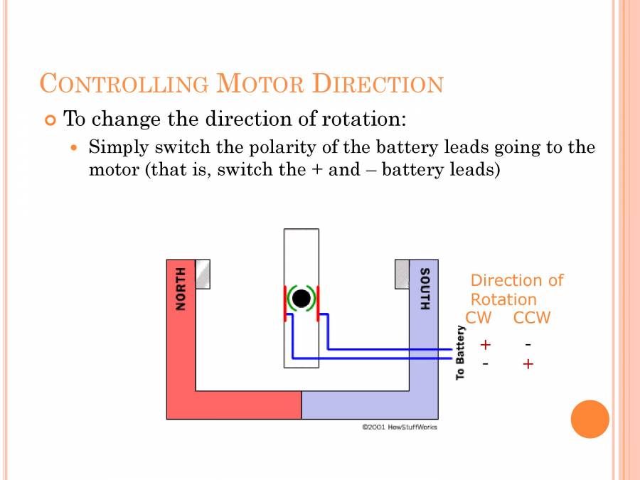 Introduction To Motors - PowerPoint Slides - LearnPick India