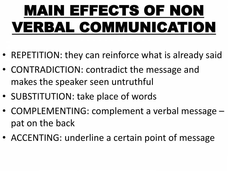 Non Verbal Communication - PowerPoint Slides - LearnPick India