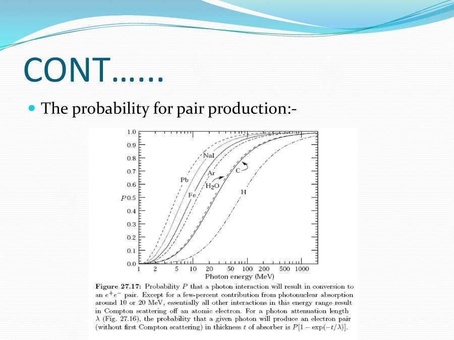 PAIR Production - PowerPoint Slides - LearnPick India