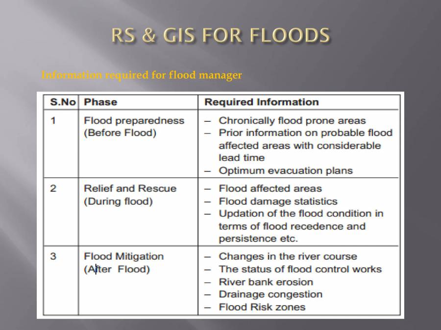 RS And GIS Disaster Management(Civil Engineering) - PowerPoint Slides ...