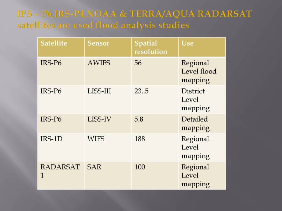 RS And GIS Disaster Management(Civil Engineering) - PowerPoint Slides ...