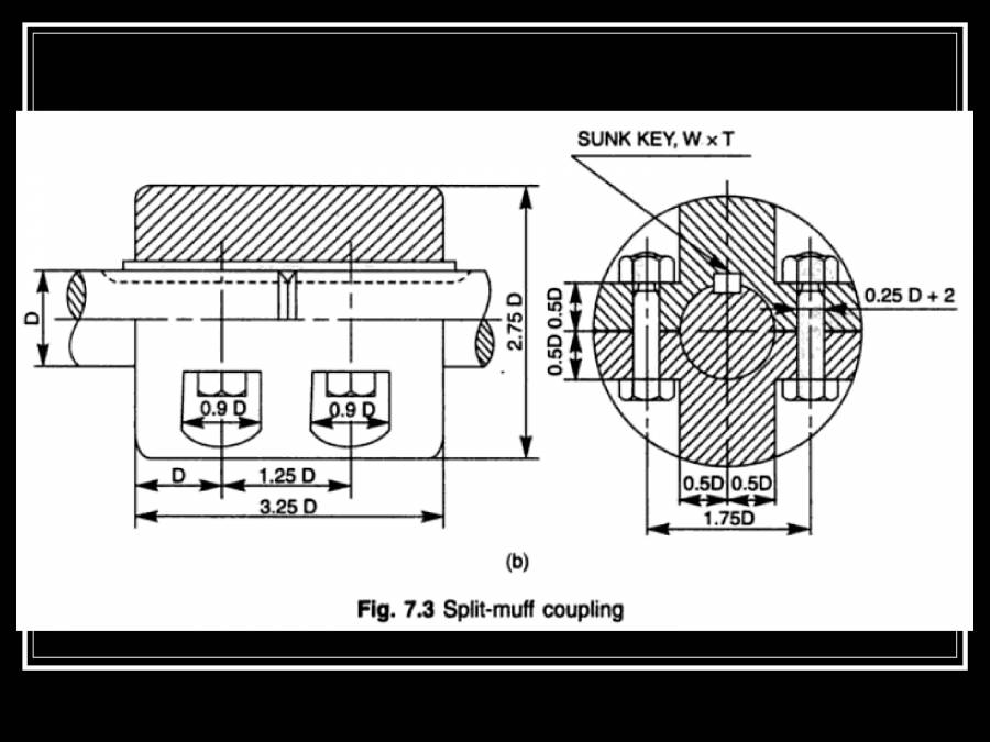 Design - Shaft Couplings - PowerPoint Slides - LearnPick India