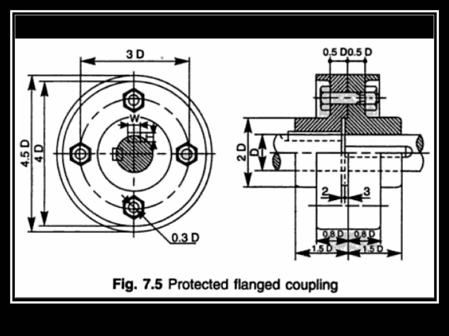 Design - Shaft Couplings - PowerPoint Slides - LearnPick India