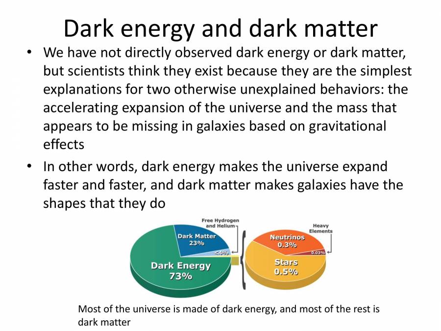 The Universe - PowerPoint Slides - LearnPick India