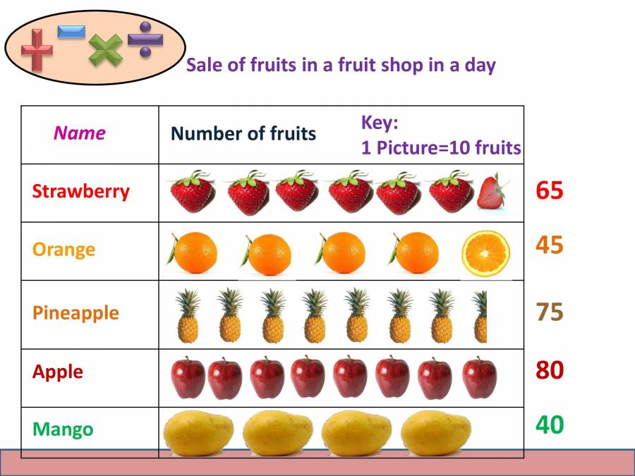 Data Handling - PowerPoint Slides - LearnPick India