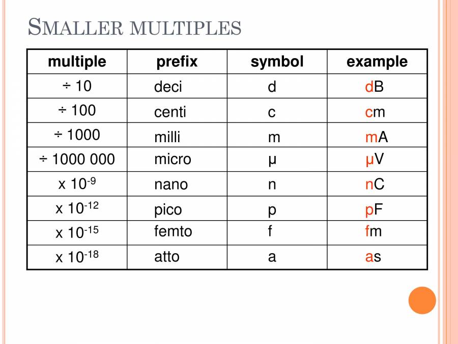 Measurements And Units - PowerPoint Slides - LearnPick India