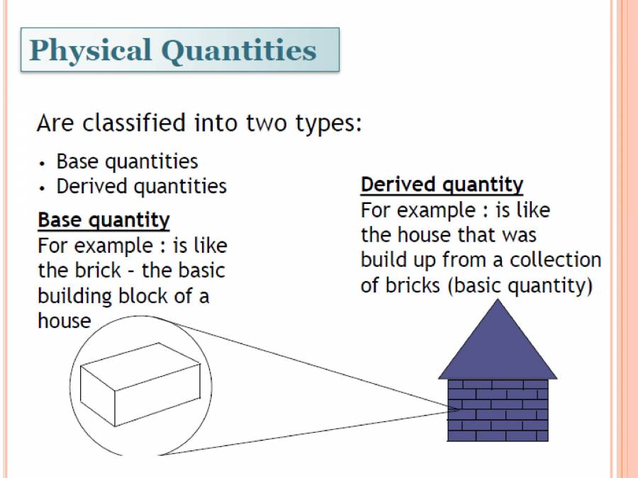Measurements And Units - PowerPoint Slides - LearnPick India
