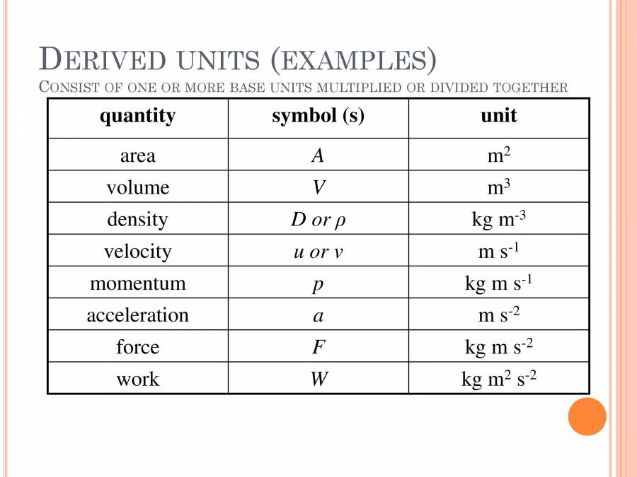 Measurements And Units - PowerPoint Slides - LearnPick India