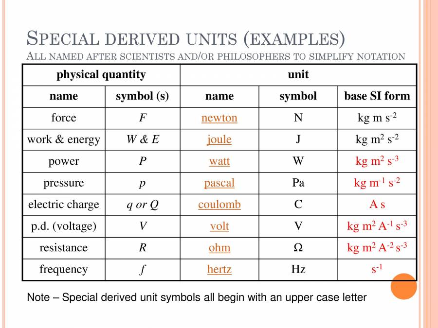Measurements And Units - PowerPoint Slides - LearnPick India