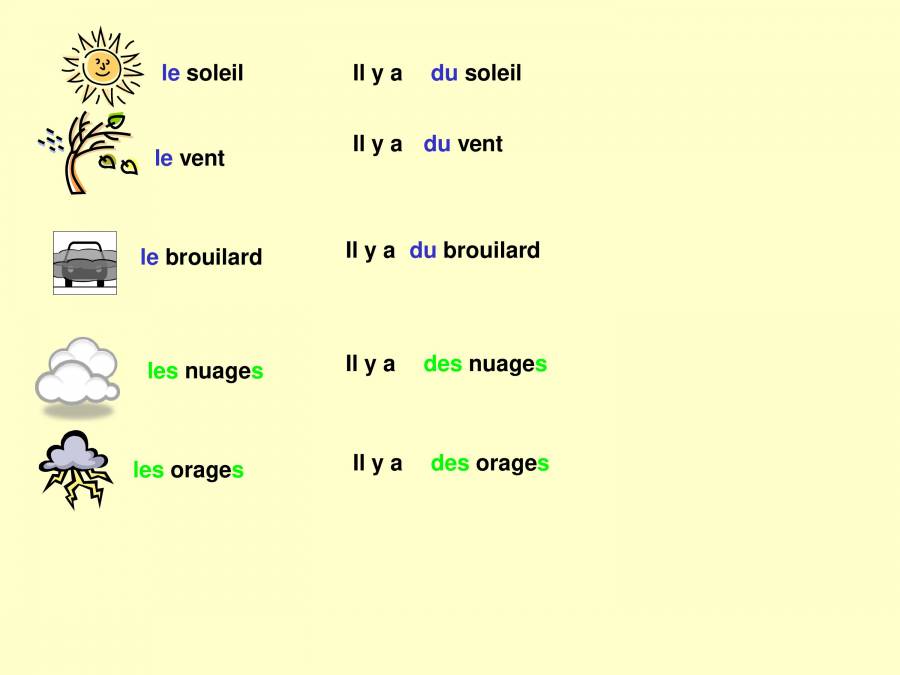 Weather In French - PowerPoint Slides - LearnPick India