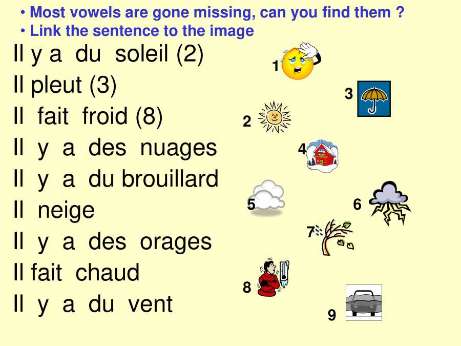 Weather In French - PowerPoint Slides - LearnPick India