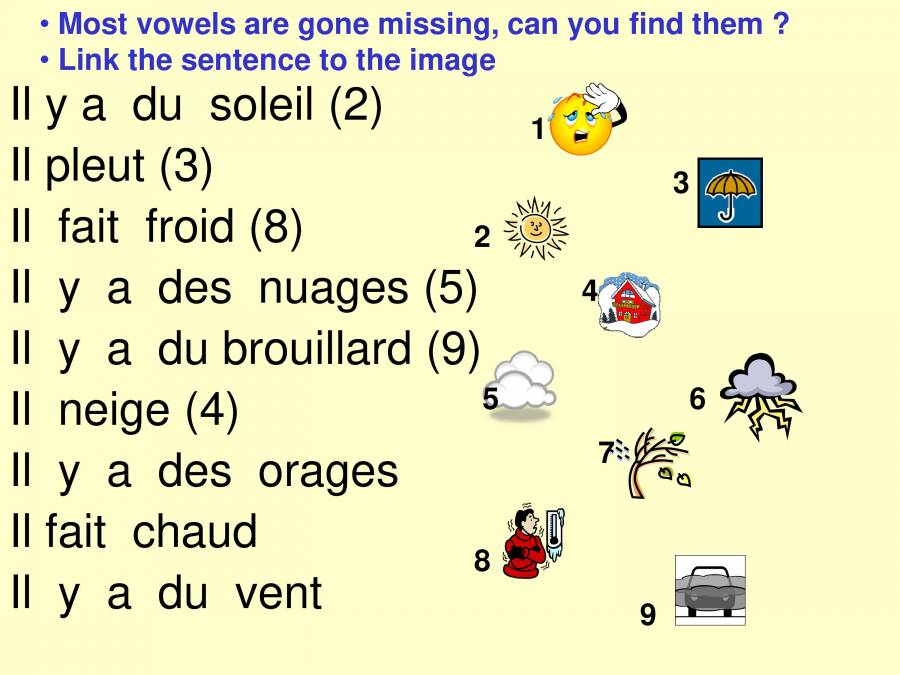 Weather In French - PowerPoint Slides - LearnPick India