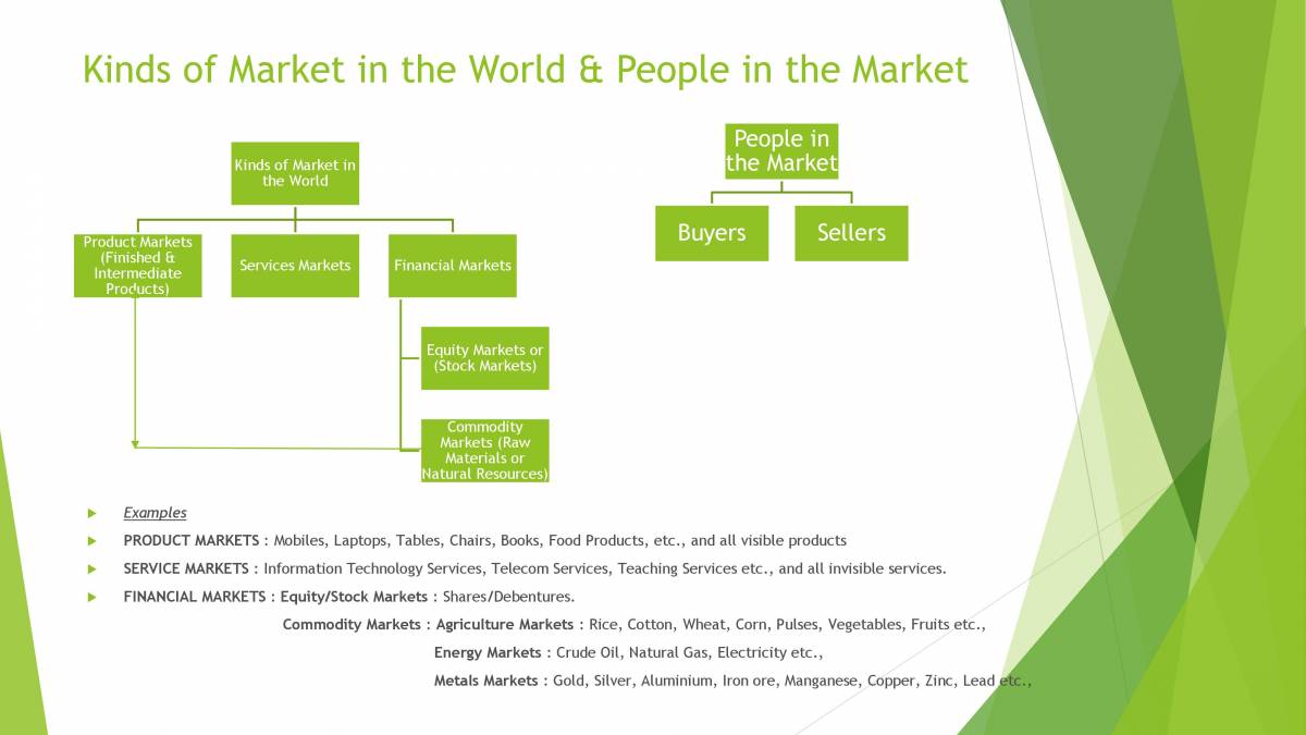 B.Com Syllabus -Stock & Commodity Markets - PowerPoint Slides ...