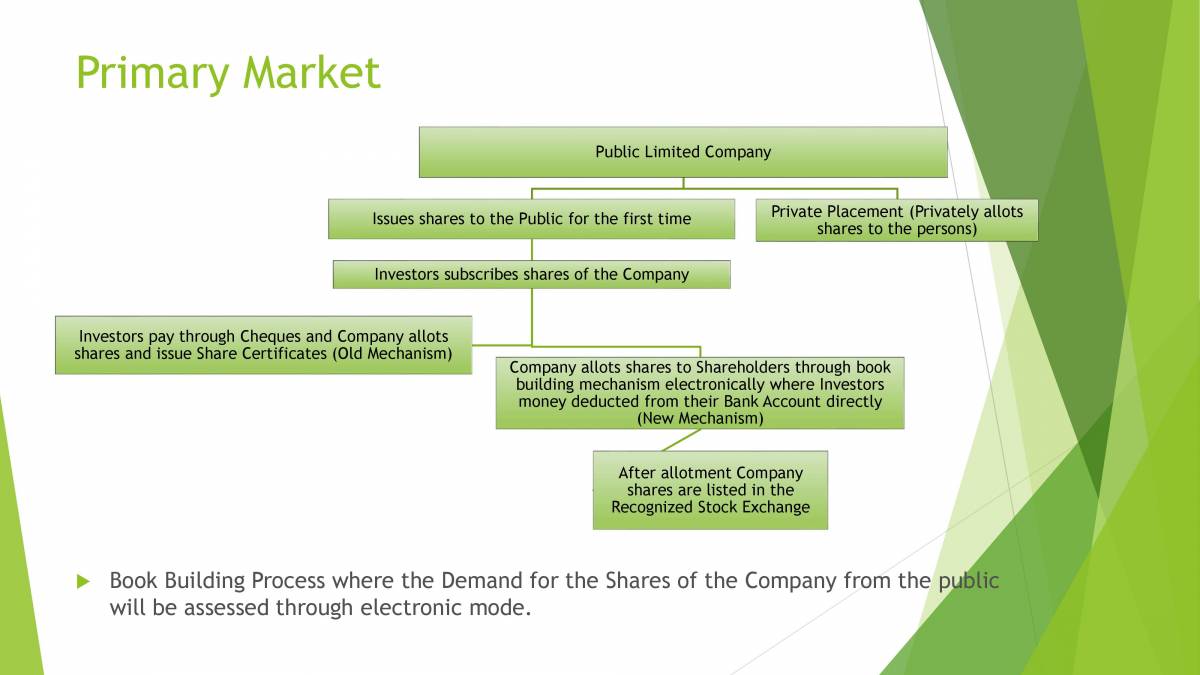 B.Com Syllabus -Stock & Commodity Markets - PowerPoint Slides ...