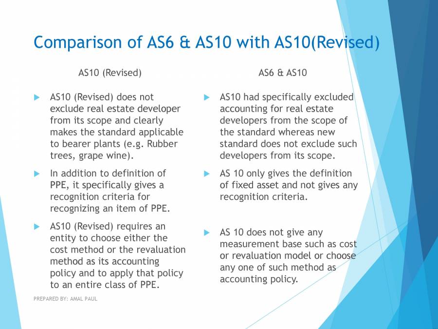 AS 10 (Revised)- Property, Plant And Equipment - PowerPoint Slides ...