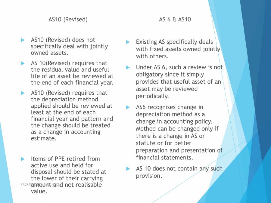 AS 10 (Revised)- Property, Plant And Equipment - PowerPoint Slides ...