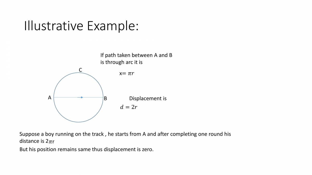 Physics Class IX Motion - PowerPoint Slides - LearnPick India