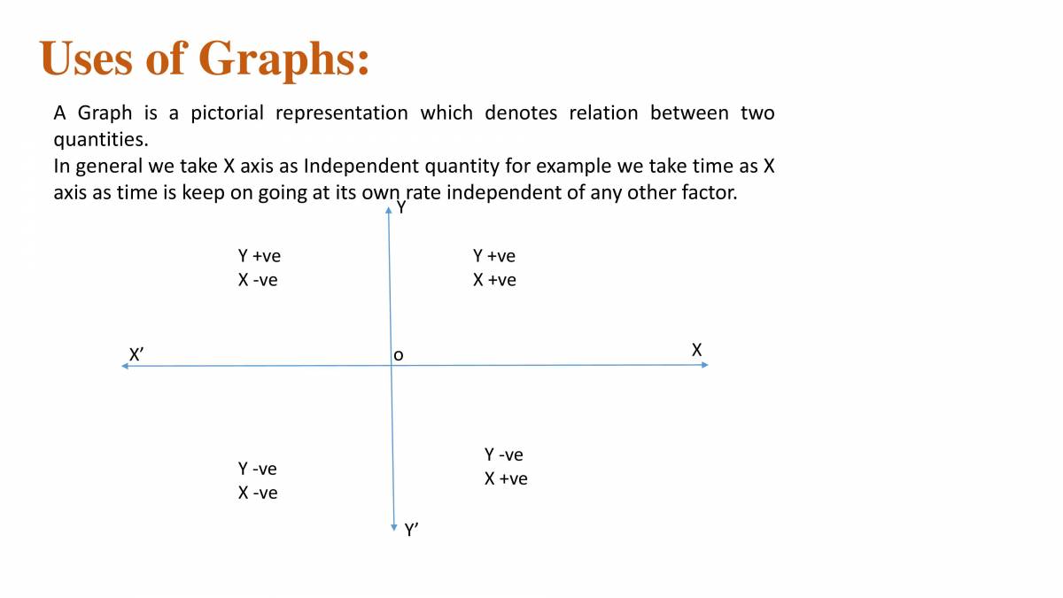 Physics Class IX Motion - PowerPoint Slides - LearnPick India