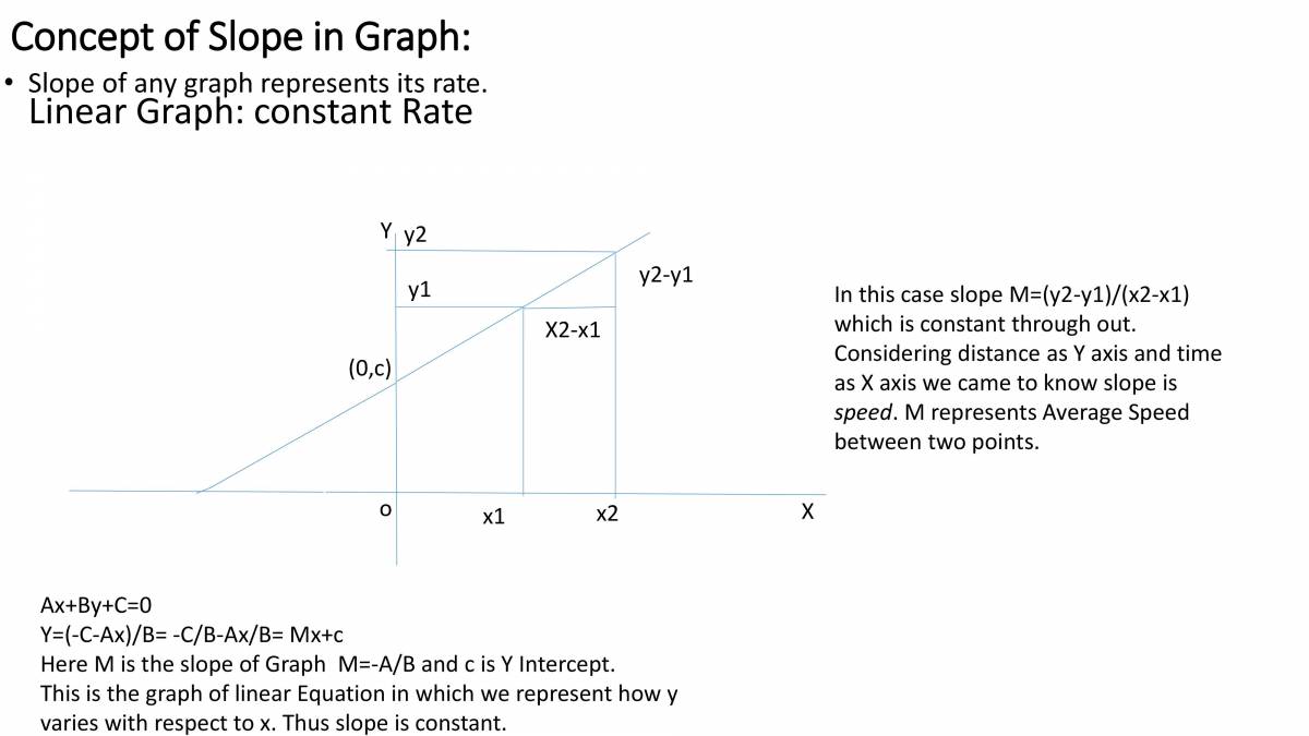 Physics Class IX Motion - PowerPoint Slides - LearnPick India
