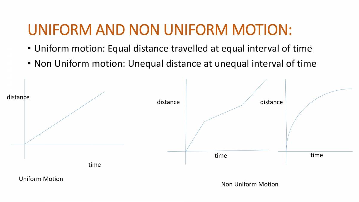 Physics Class IX Motion - PowerPoint Slides - LearnPick India